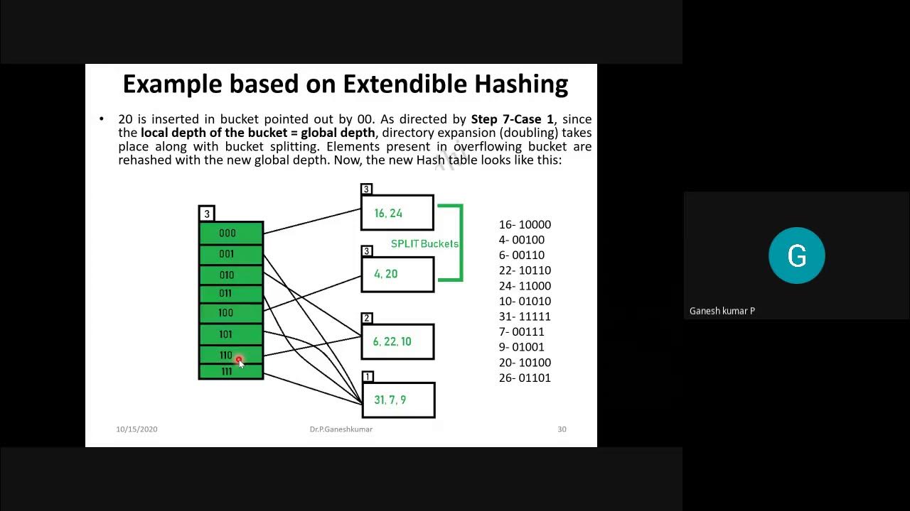 Extendible Hashing-Searching-Linear Search-Binary Search - YouTube