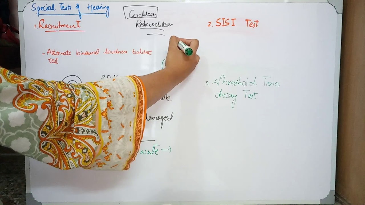 RECRUITMENT phenomena, SISI test and THRESHOLD TONE DECAY TEST special ...