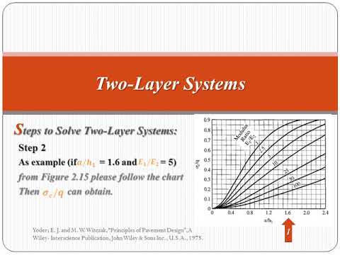 Pavement Analysis, Lecture 7, Two Layer System, vertical stress - YouTube