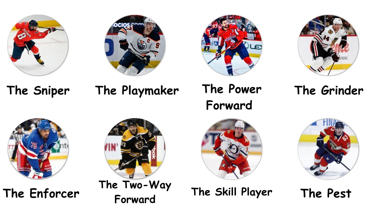 Every NHL PLAYER ARCHETYPE Explained in 18 Minutes - YouTube