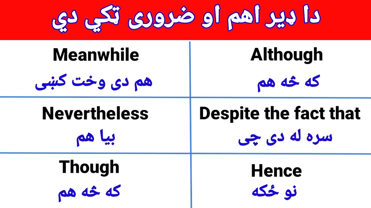 : Master English Model Words | Speak English Fluently #EnglishToPashto ...