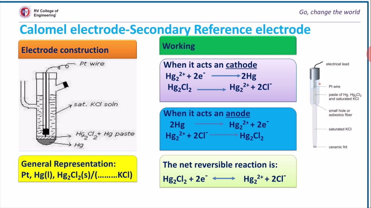 Construction And Working Of Calomel Electrode YouTube construction-and-working-of-calomel-electrode-youtube