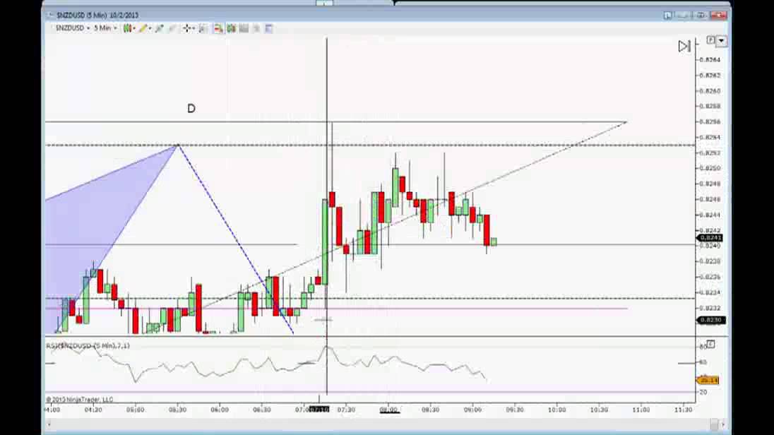 Forex Trading Strategies Complete Series Traders Workshop Day3 Part 23 ...
