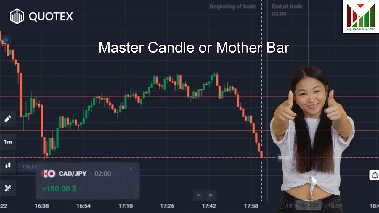 Quotex| Binary Options | Master Candle or Mother Bar Trading Strategy - YouTube