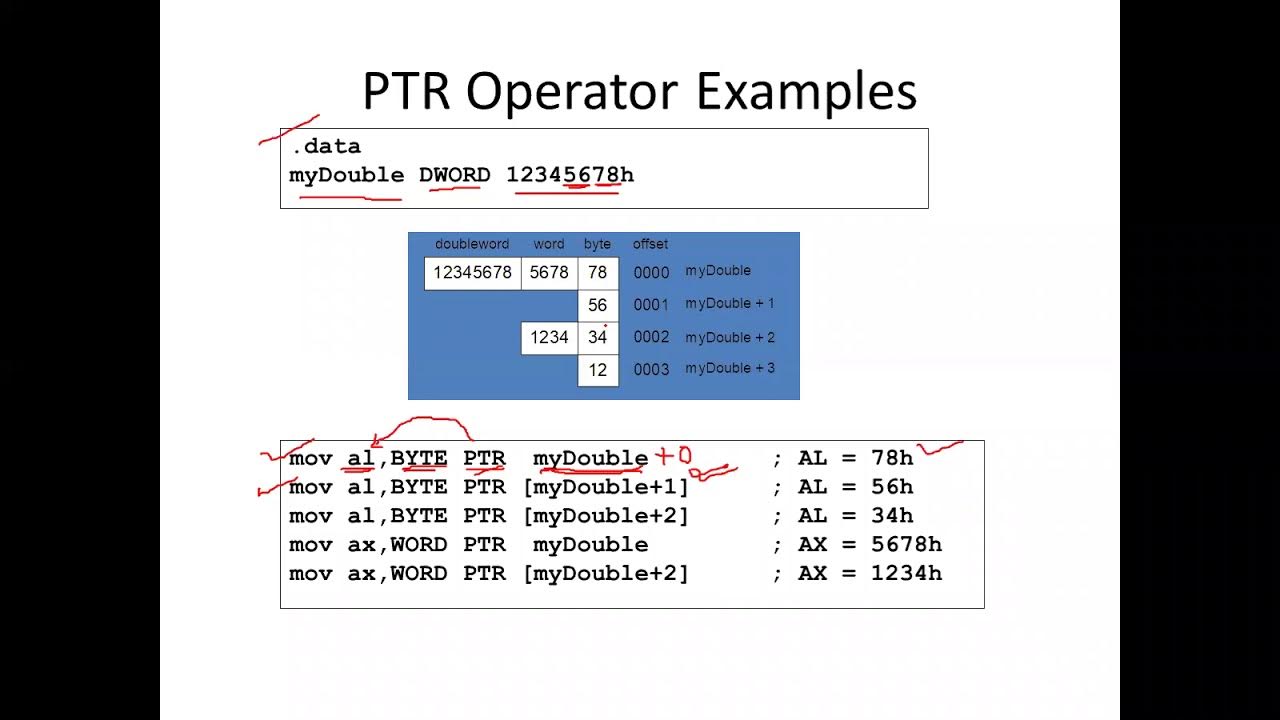 PTR Operator (Part 2) - YouTube
