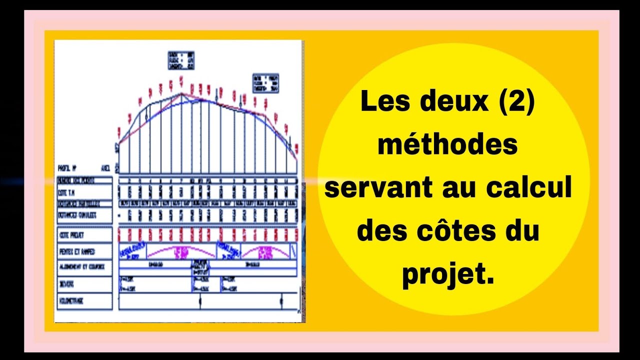 Les deux méthodes de calculer les côtes de projet dans un profil en ...