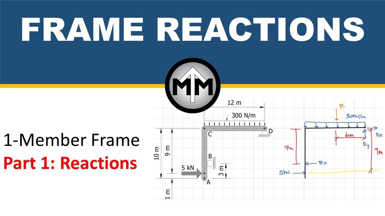 Frame Reactions: 1 member with two-dimensions (X and Y) - YouTube