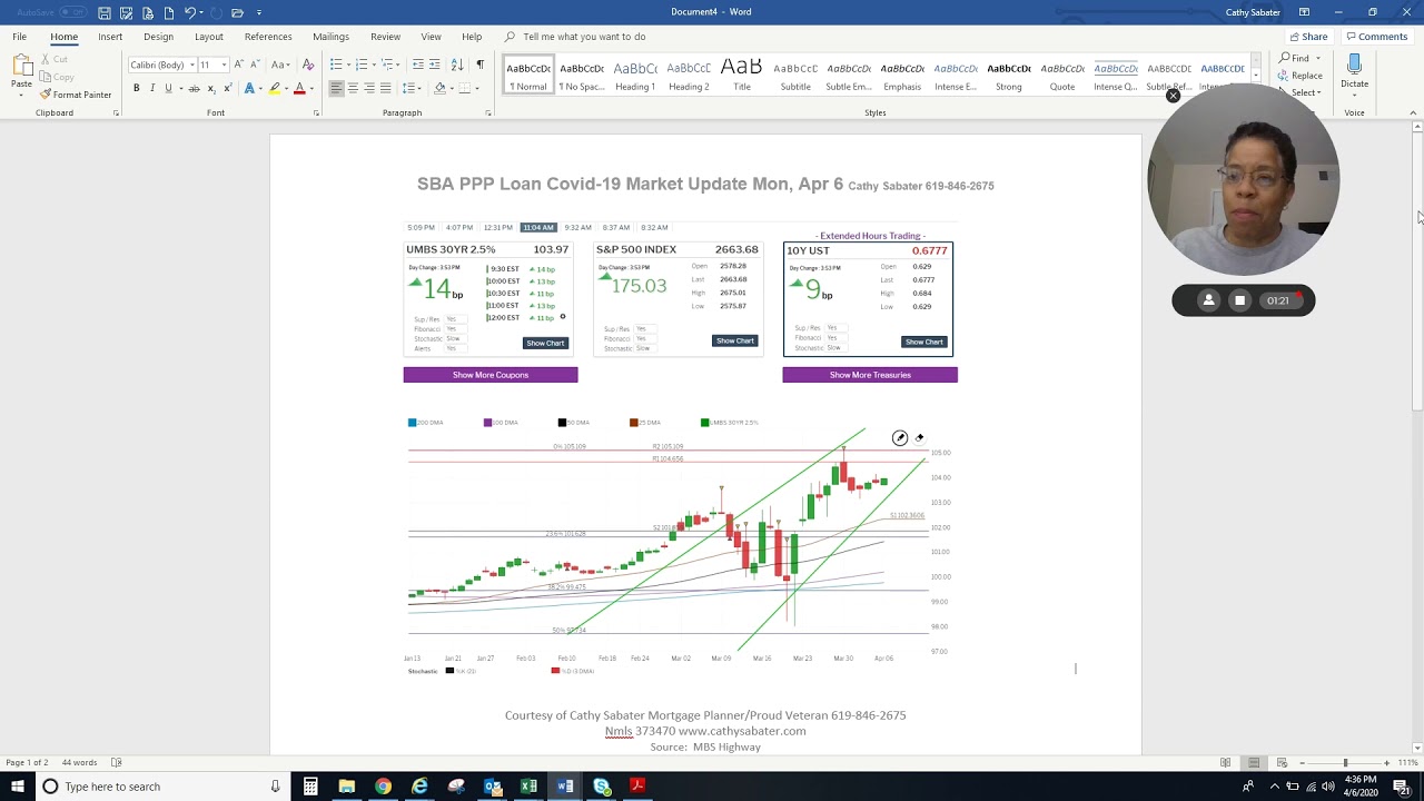 SBA PPP Loan Covid 19 Market Update Mon, Apr 6 Cathy Sabater 619 846 ...