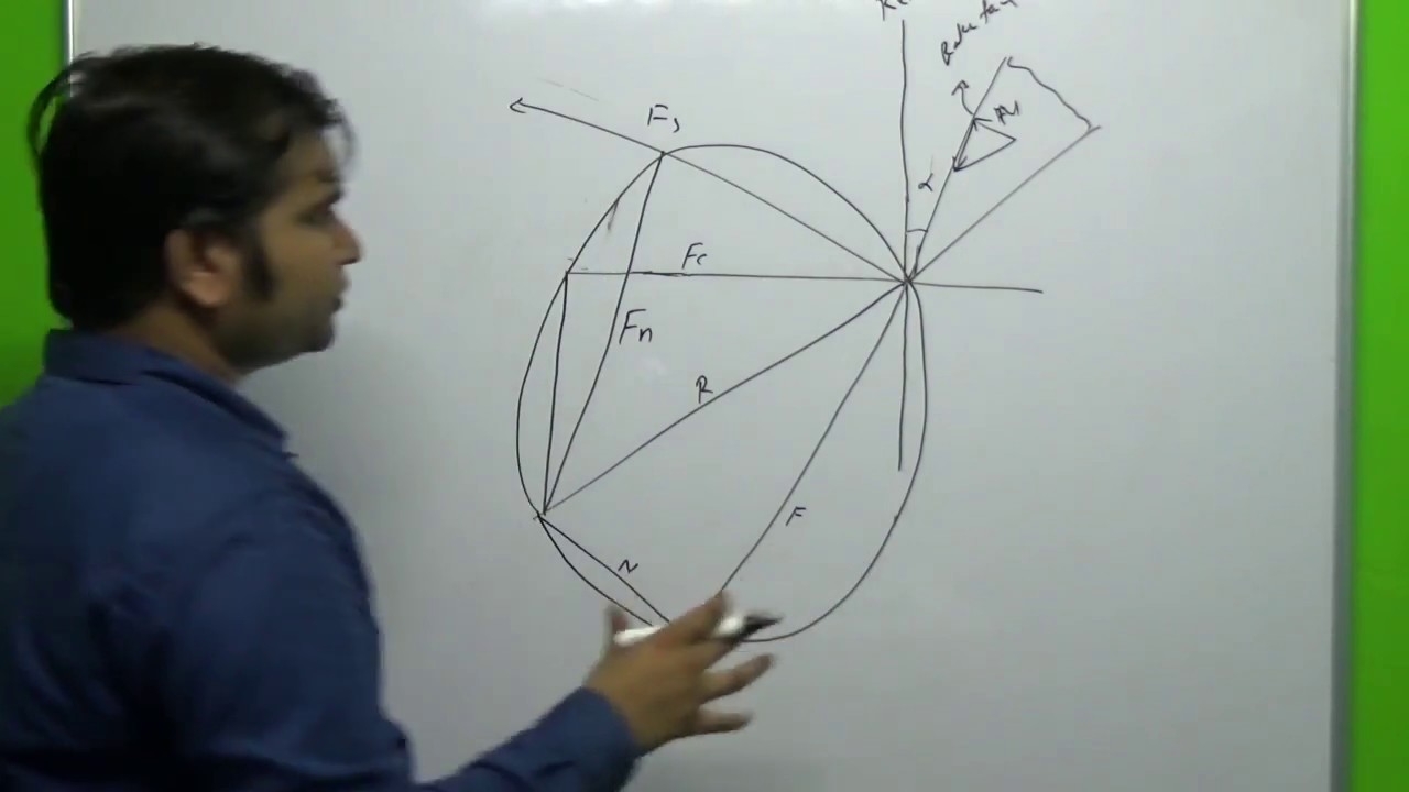 merchant circle analysis- part 1 - YouTube