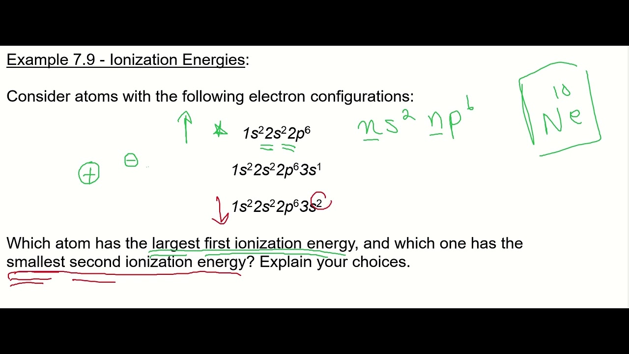 Ionization Energy Example The Ionization Energy Is The Energy Needed