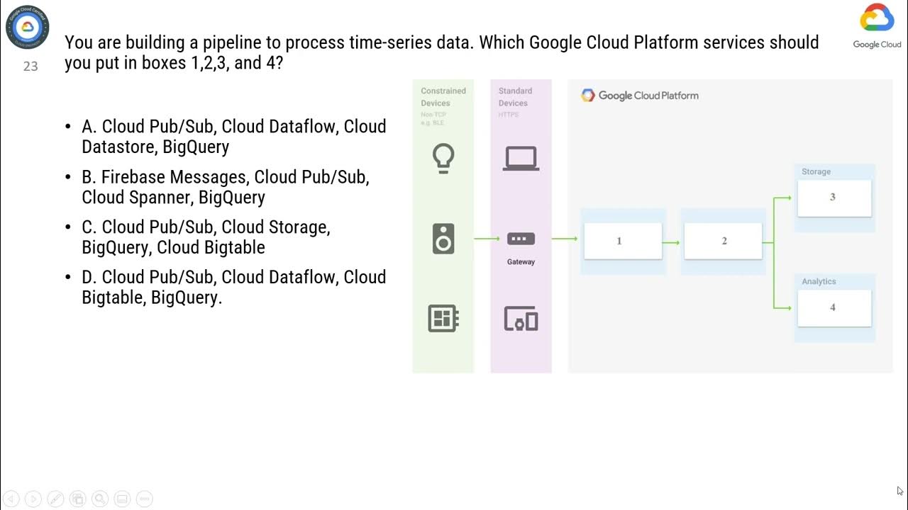 Q23. You are building a pipeline to process time-series data. Which ...