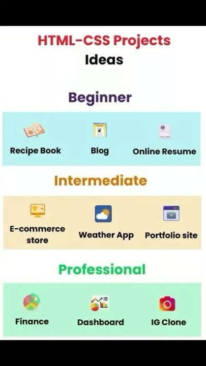html css project ideas #html #css #css3 #python #programming # ...