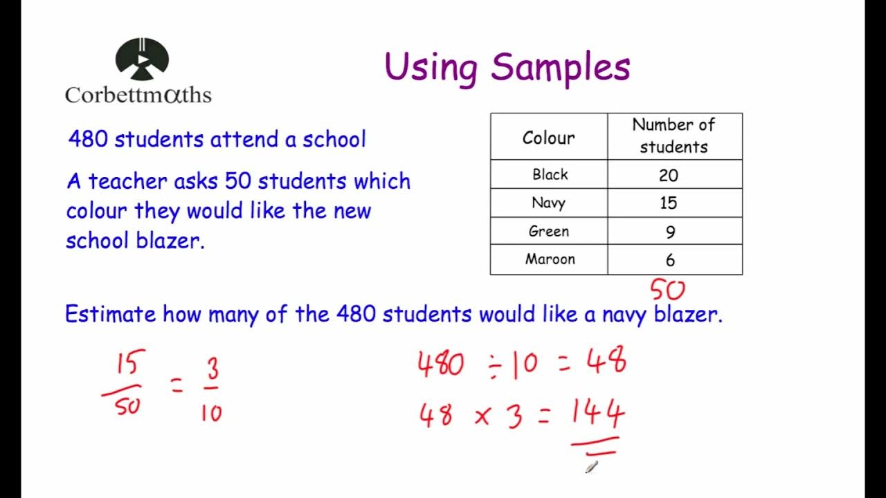 Using Samples - Corbettmaths - YouTube