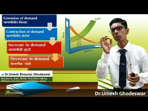 मागणी विस्तार,संकोच,वृद्धी,घट Demand-Extension,Contraction,Increase ...