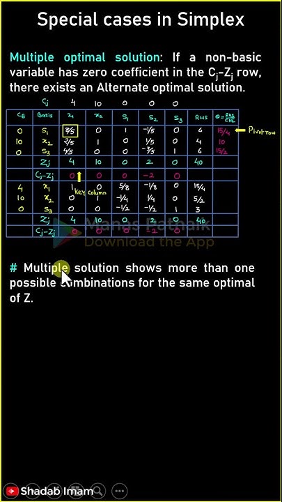 Special Cases in Simplex Method_Part 2_Multiple Solution - YouTube