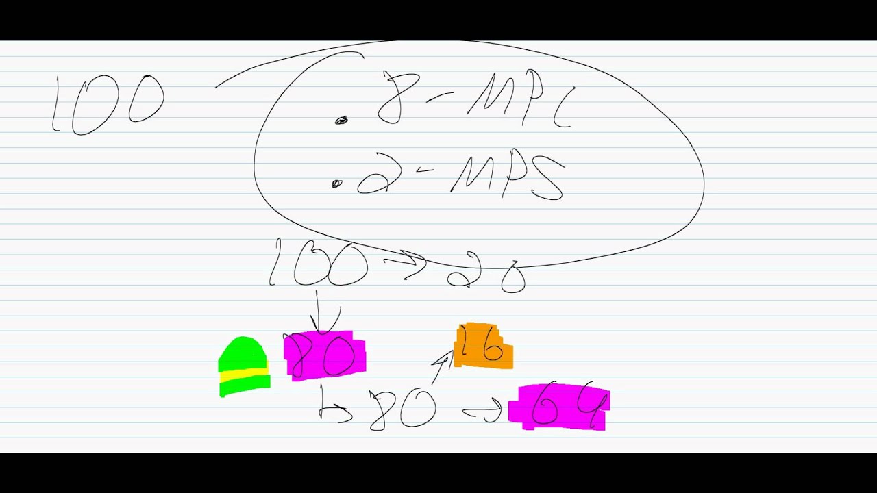 AP Macro-Economics - Marginal Propensity to Consume and Save and the ...