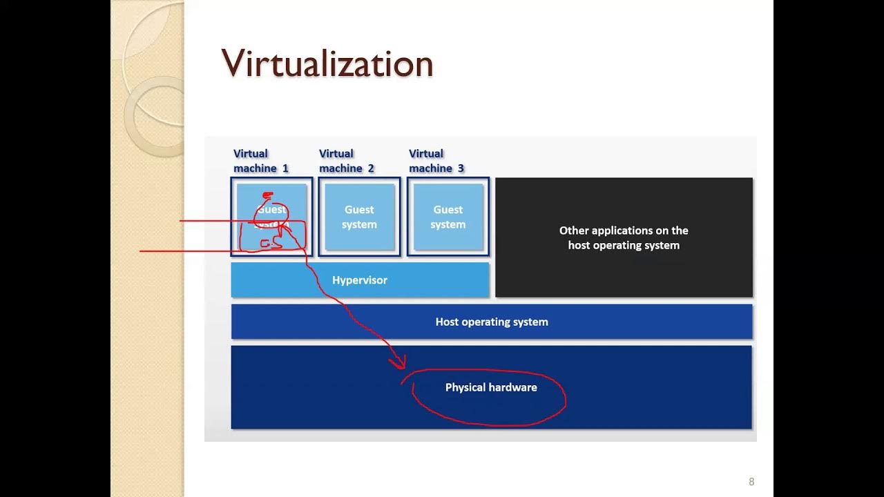 Virtualization vs. Containerization - Intro to Docker - Part 1 - Urdu/Hindi - YouTube