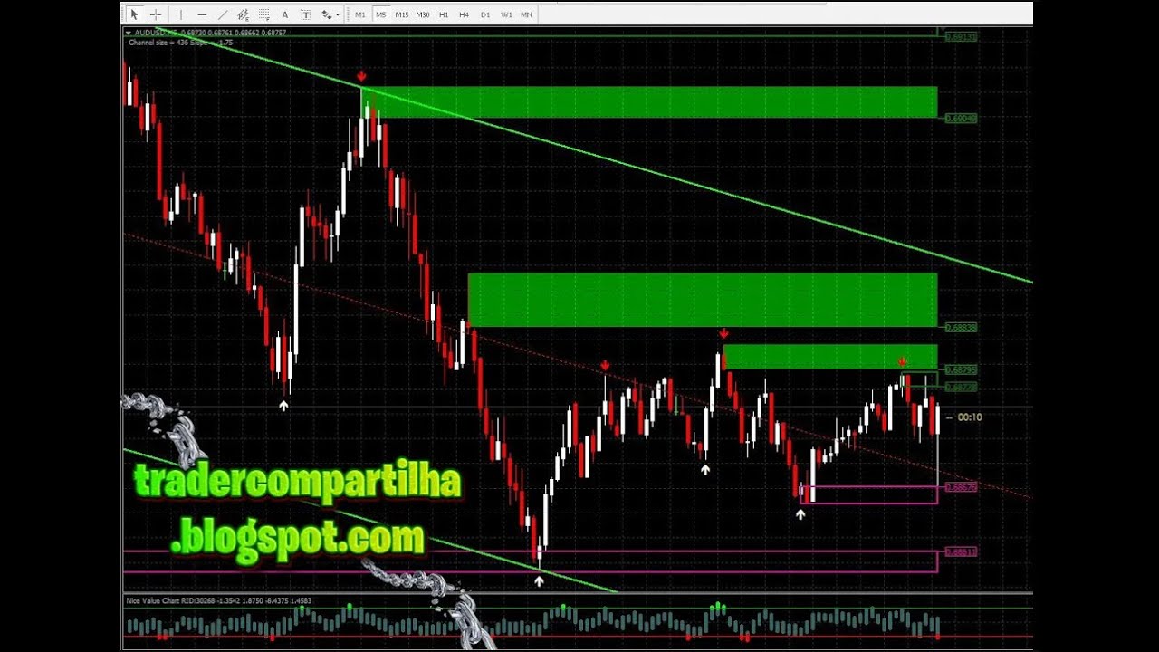 Most Accurate Binary Trading Indicator Free Download MT4 - YouTube