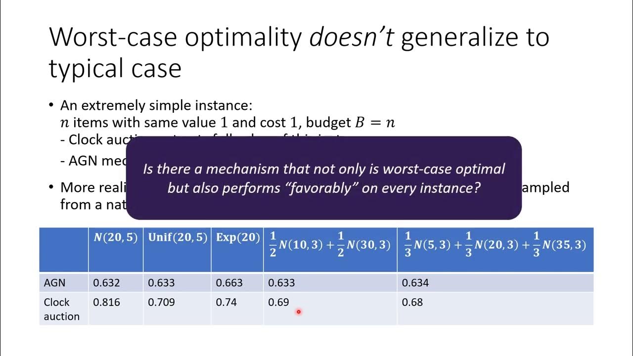 Beyond Worst-Case Budget-Feasible Mechanism Design - YouTube