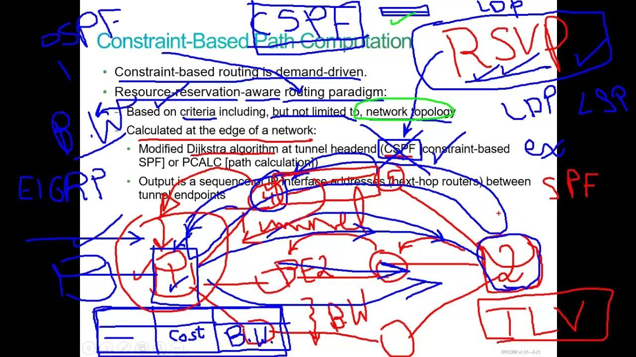 ccnp sp core 12 Introducing MPLS TE part 3 - YouTube