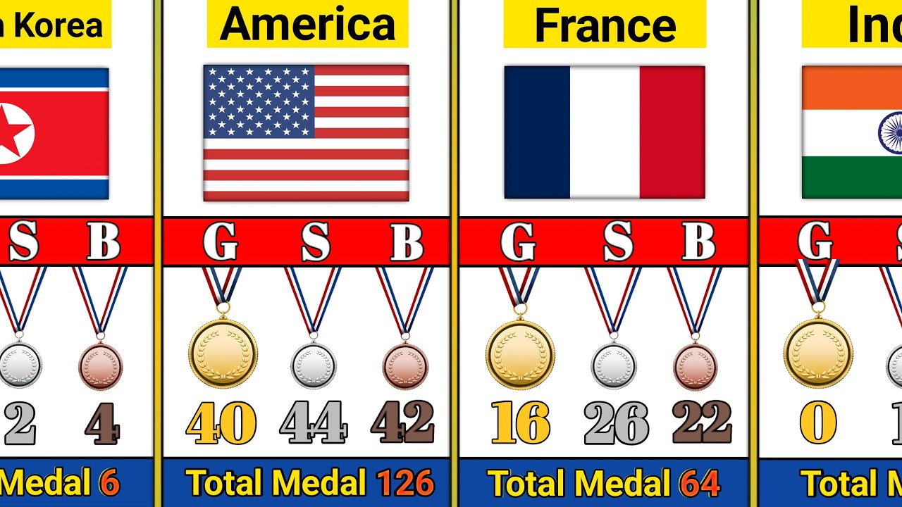 Olympic 2024 Final Medal Table Results By Countries 🏅 - YouTube