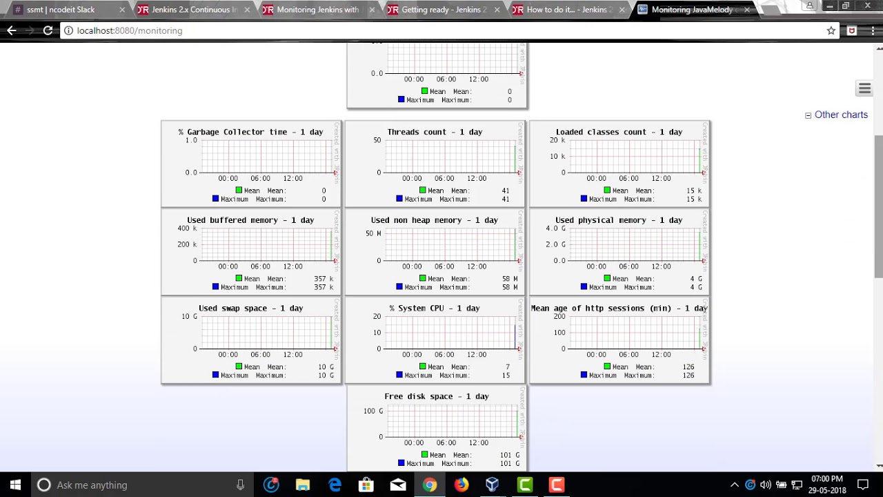 14.monitoring jenkins with java melody - YouTube
