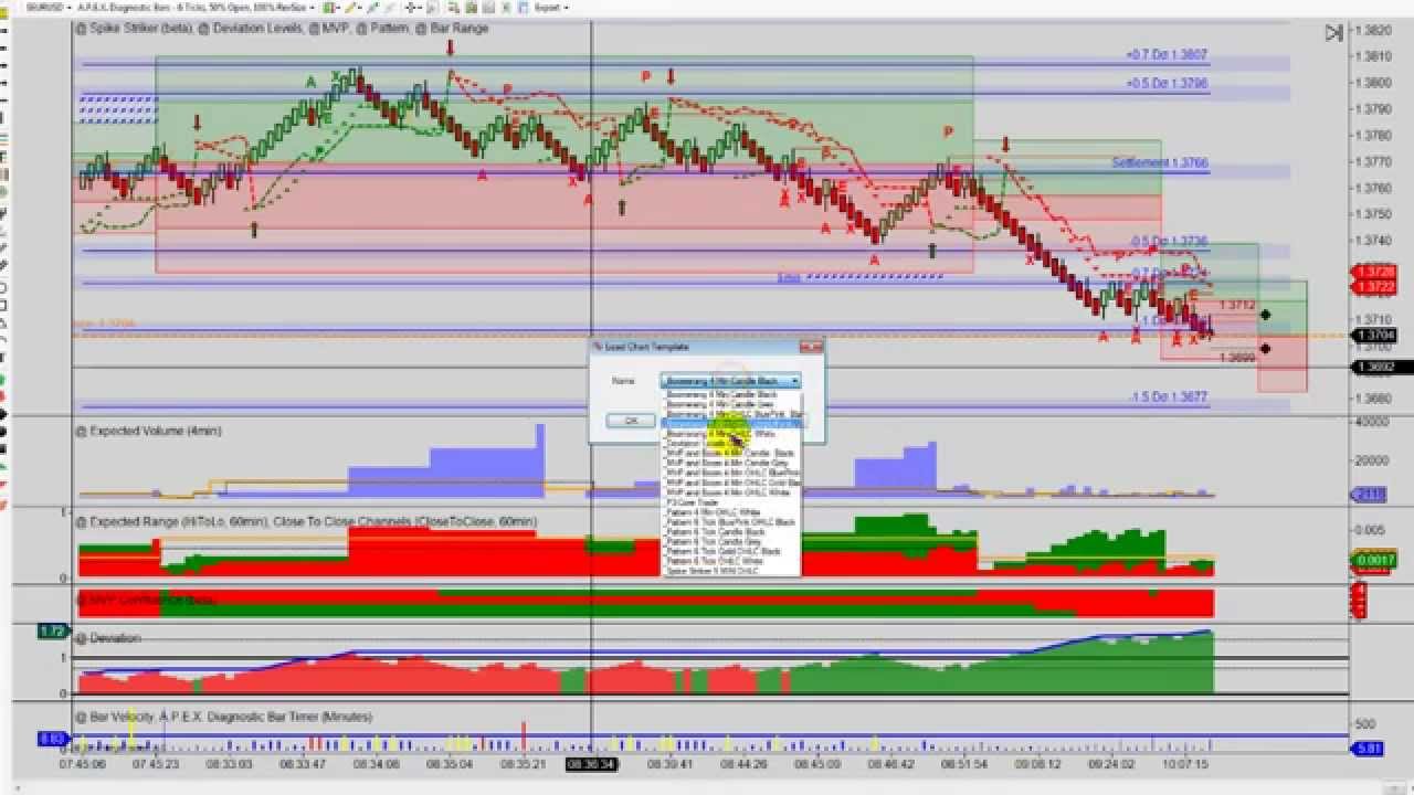 Walk Through of Templates and Ninja Trader Chart Tips and Tricks - YouTube