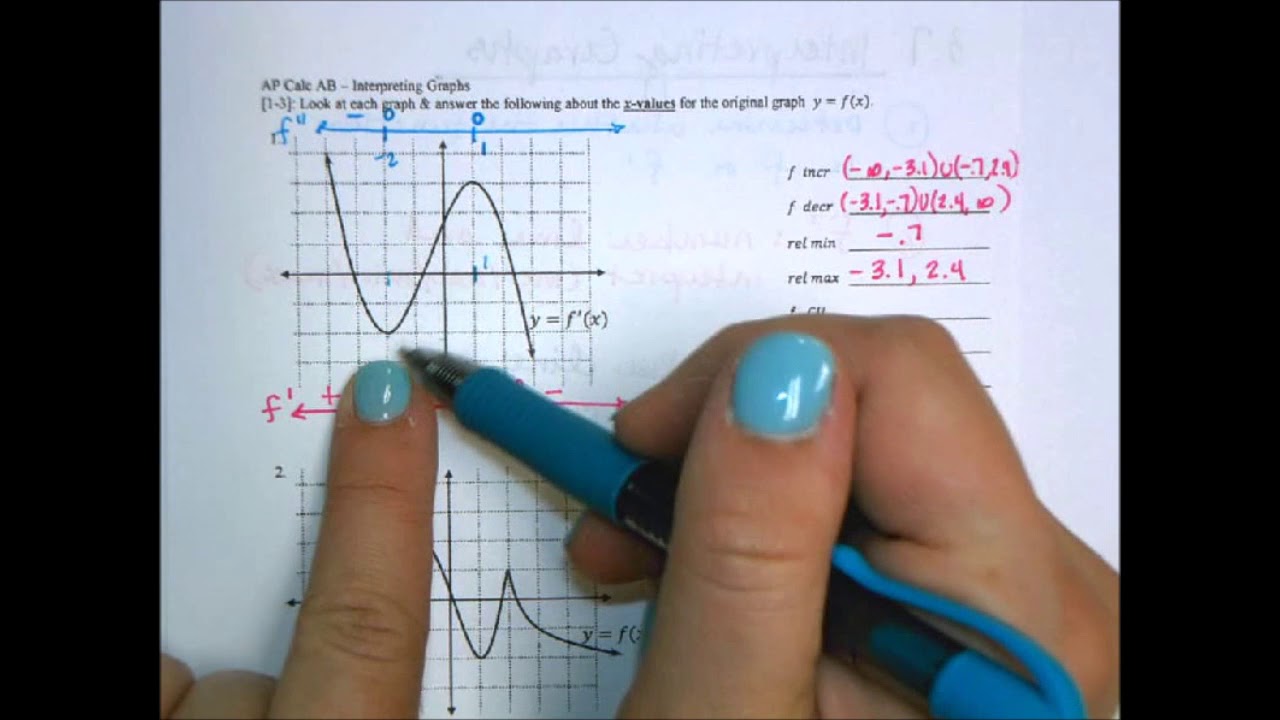 Ap Calc Ab Unit 3 Obj 7 Interpreting Graphs Youtube