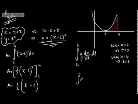 Core 4 - Integration (8) - Parametric equations (Area and Volume) C4 ...