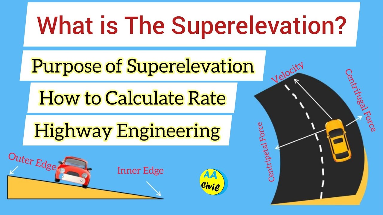 What is Superelevation in Highway |How to Calculate superelevation in ...