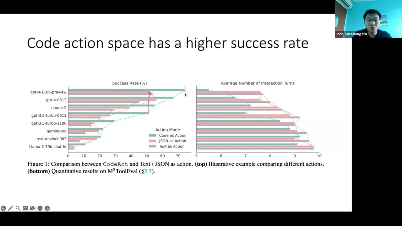 CodeAct: Code As Action Space of LLM Agents - Pros and Cons - YouTube