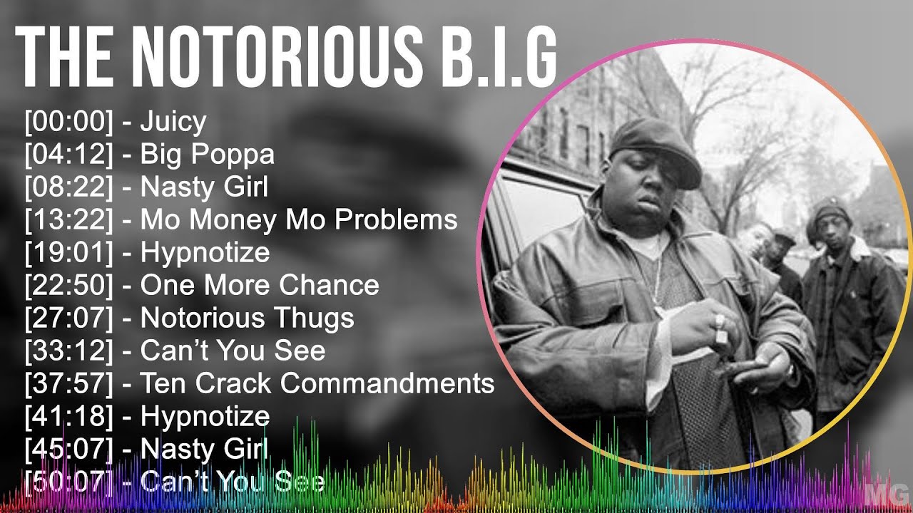 The Notorious B.I.G 2024 MIX Playlist - Juicy, Big Poppa, Nasty Girl ...