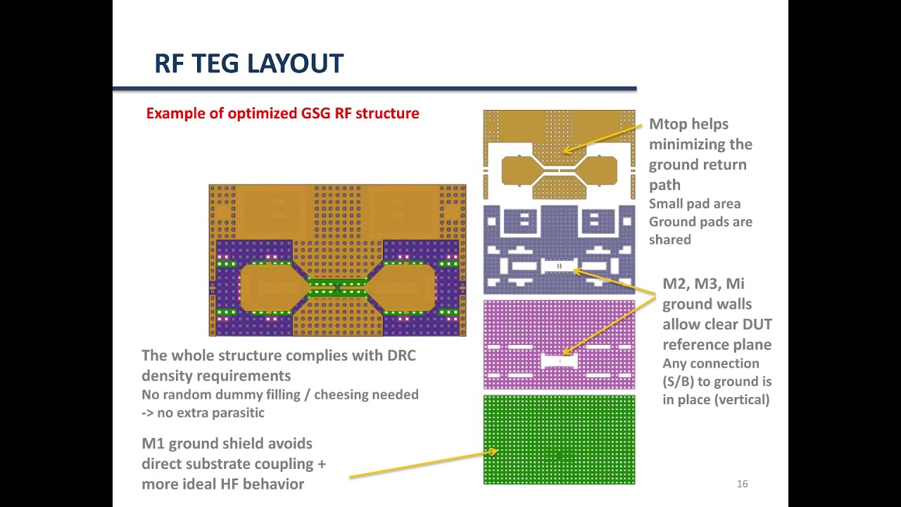 RF SOI part1(draft) - YouTube