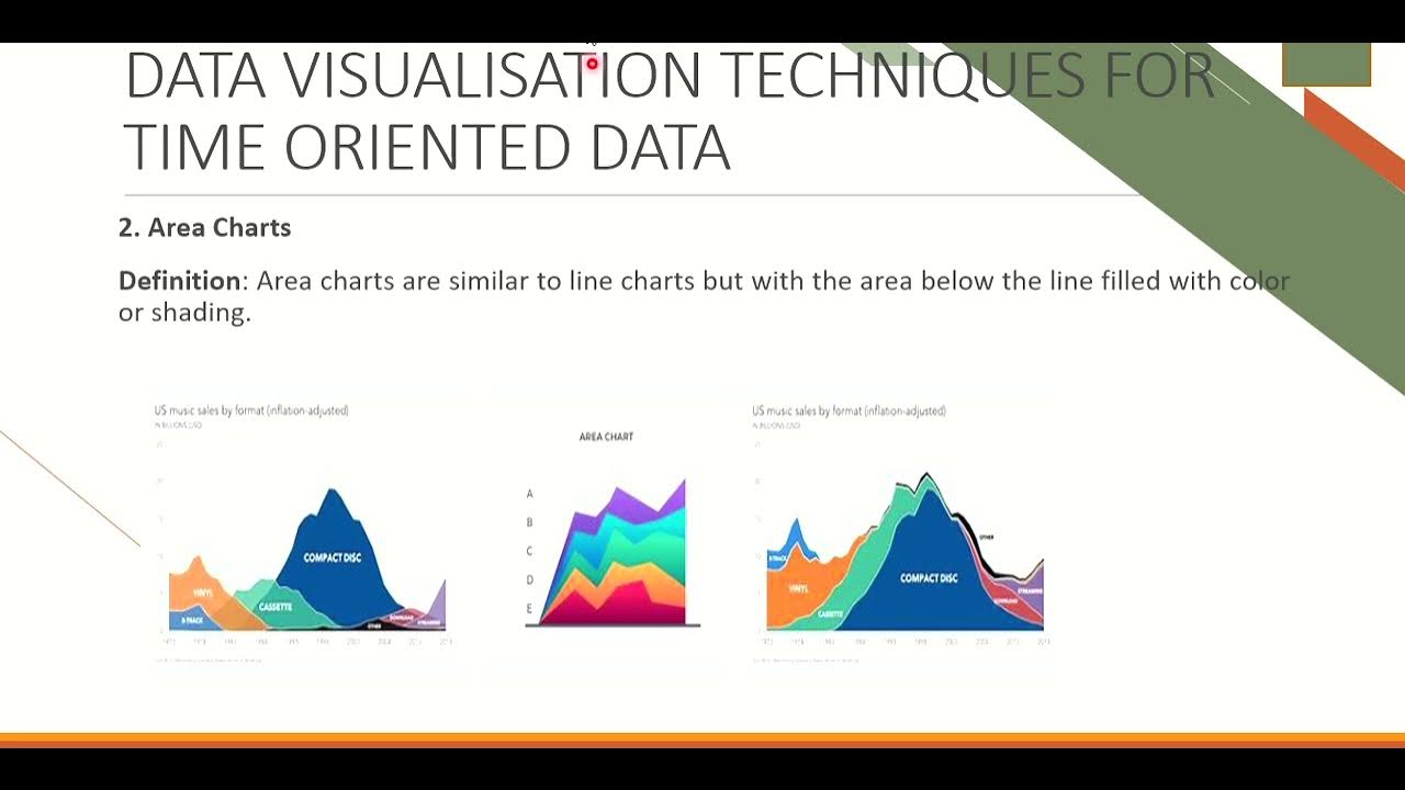 DATA VISUALIZATION FOR TIME ORIENTED DATA - YouTube