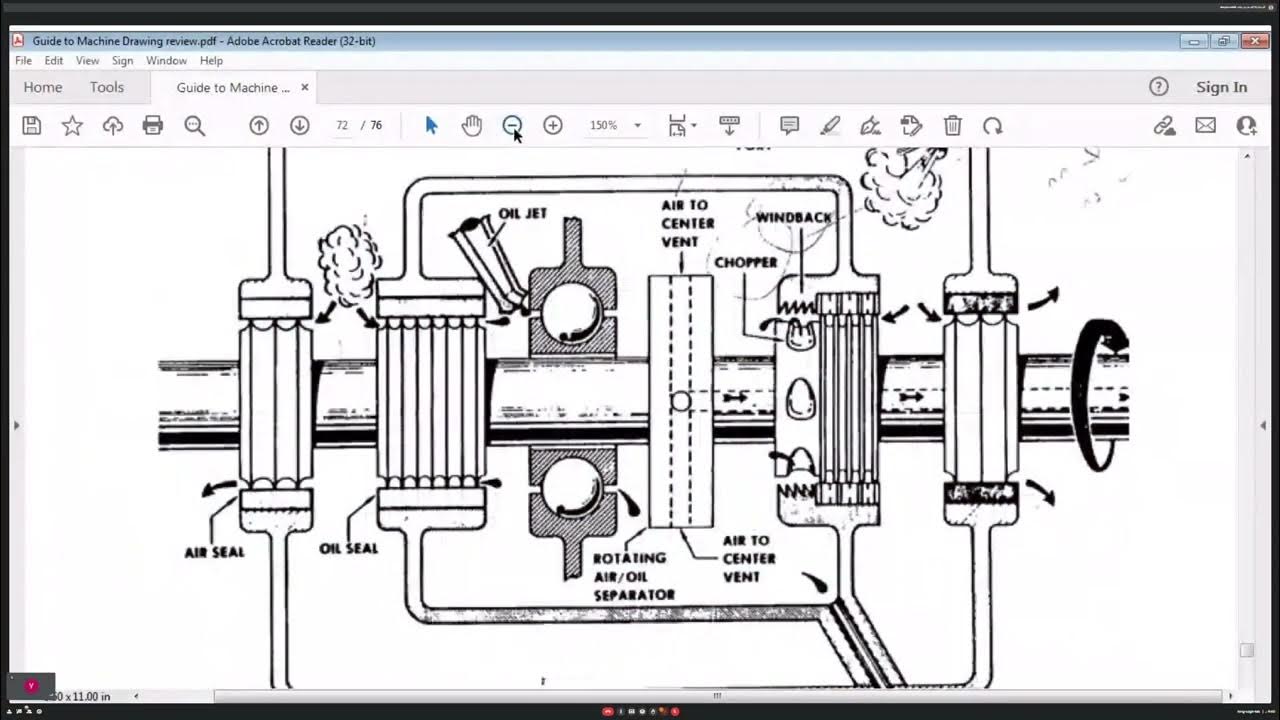 Drawing Revision part 2 - YouTube