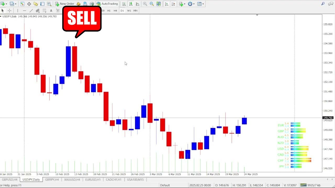 This Currency Power Meter Indicator for MT4 & MT5 Tells You EXACTLY ...