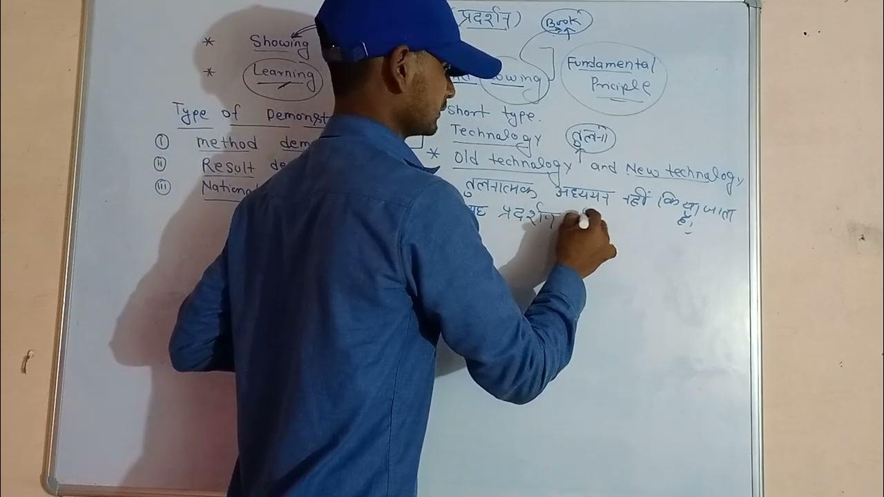 Demonstration|Types of demonstration|Extension education method ...