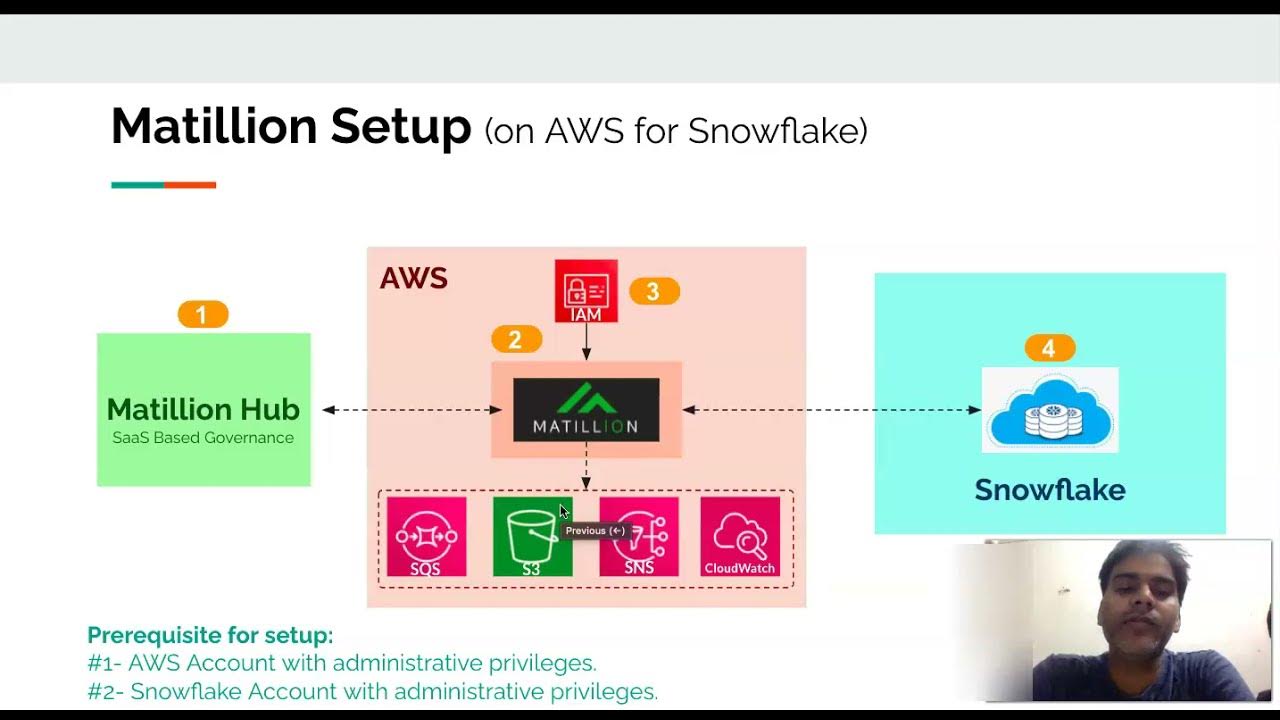 Matillion Setup on AWS for Snowflake - Overview - YouTube