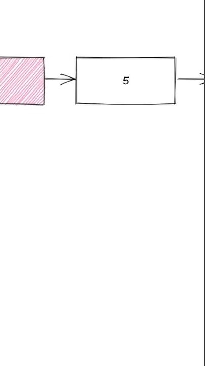 resolviendo ejercicio de entrevista removeKFromlist codesignal pt1#algoritmos #python # ...