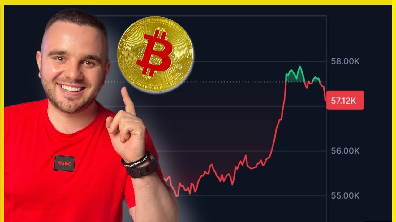 The BEST Bitcoin Levels to Trade Now! BTC Forecast - YouTube