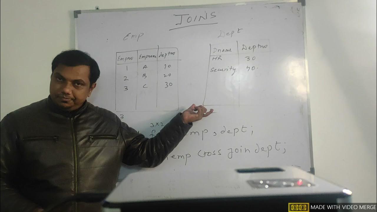 What is joins in sql , types of join and Cross/Cartesian join - YouTube