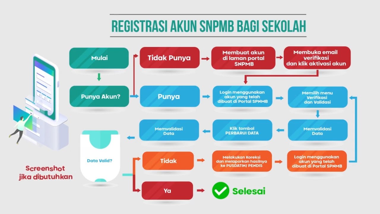 Tutorial Registrasi Akun Sekolah SNPMB Tahun 2023 - YouTube