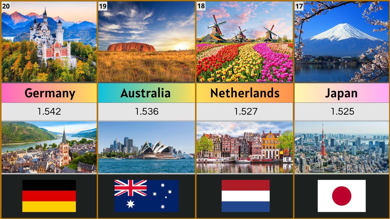 Most Peaceful Countries in the World | Global Peace Index - YouTube