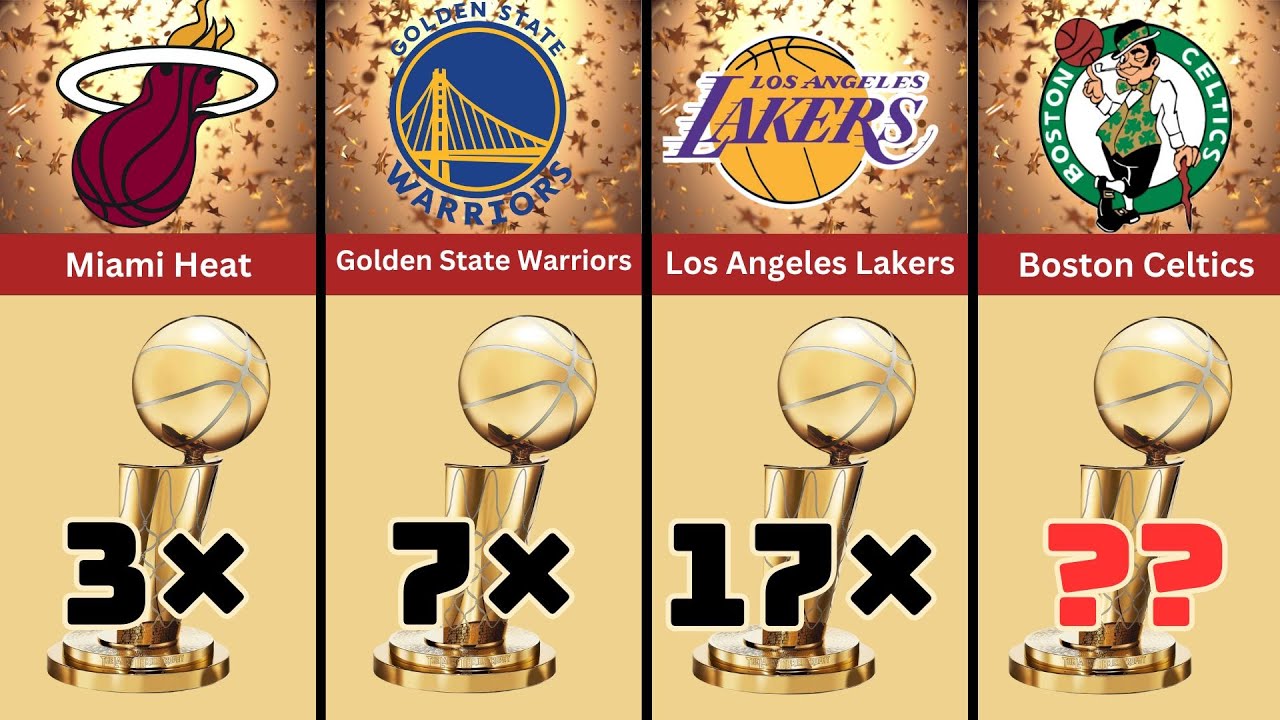 NBA Teams with the Most Championships - YouTube