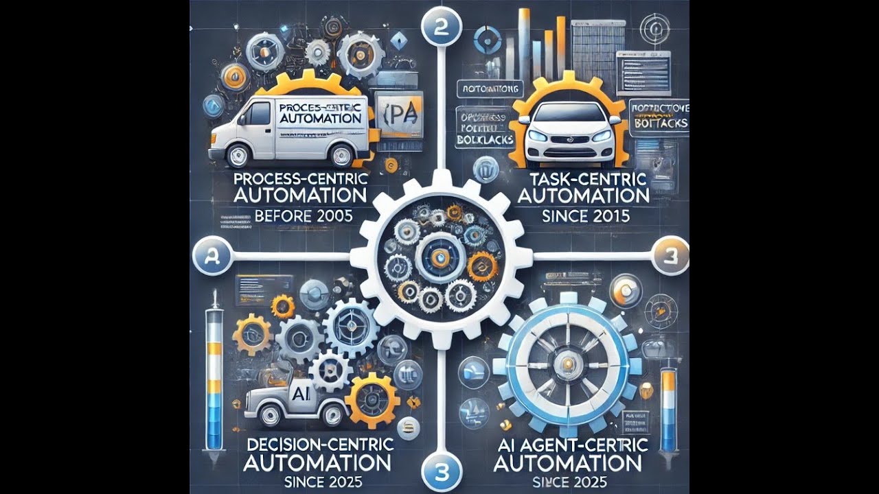 🚀Embrace the Evolution of Automation: Unlocking AI's Potential!🤖 - YouTube