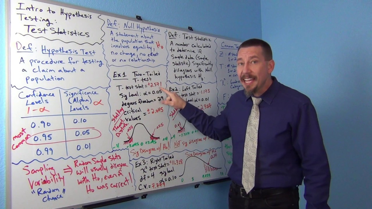 Intro Test Statistics Part 2 - YouTube
