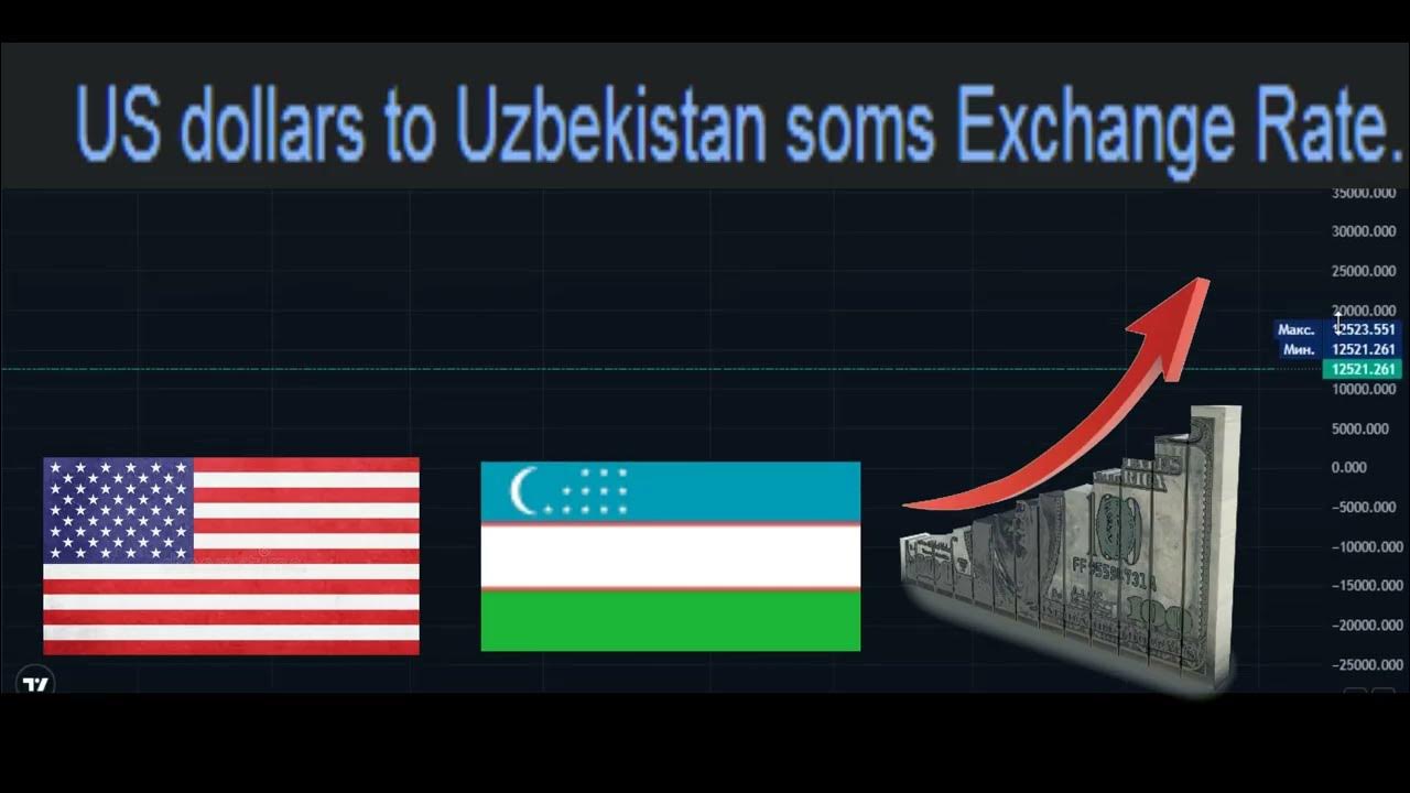 US Dollars To Uzbekistan Som Exchange Rate 1 USD us-dollars-to-uzbekistan-som-exchange-rate-1-usd