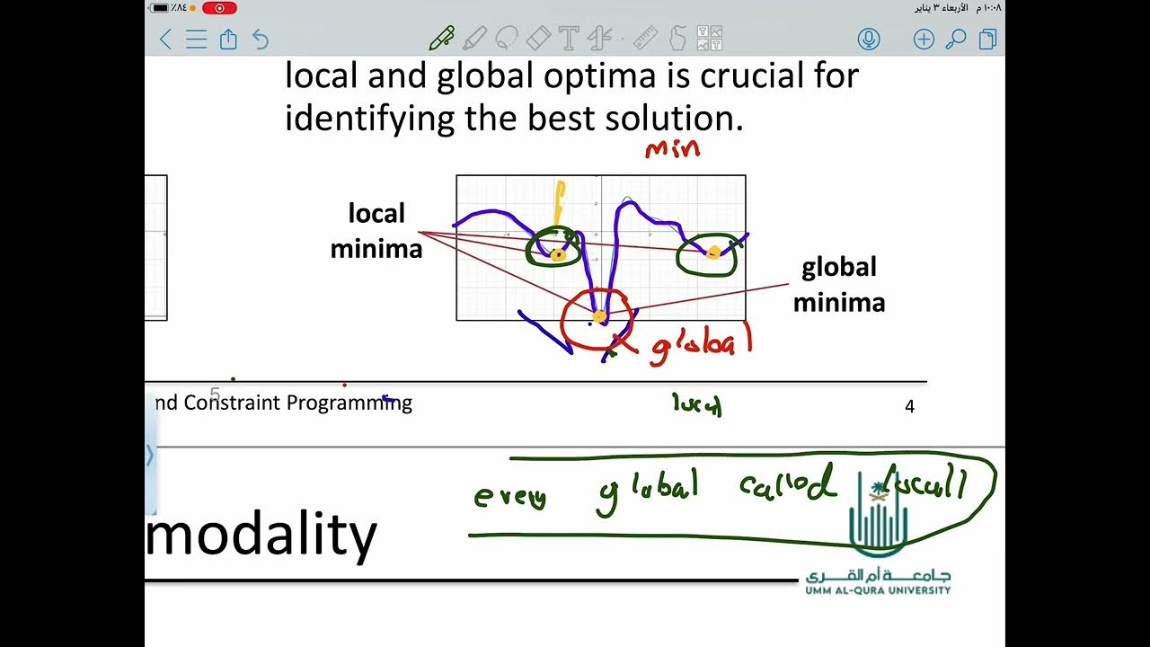 One Dimensional Optimisation Part1 Youtube