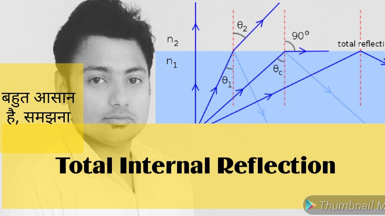 Total internal reflection class 12 #tir #optics #12thphysics - YouTube