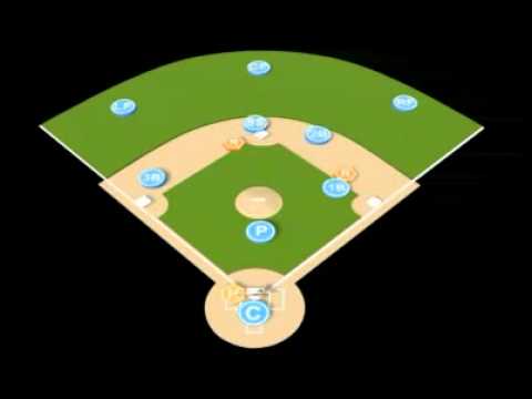 Bunt Defense - Runner on 1st & 2nd, Bunt to 1st - YouTube